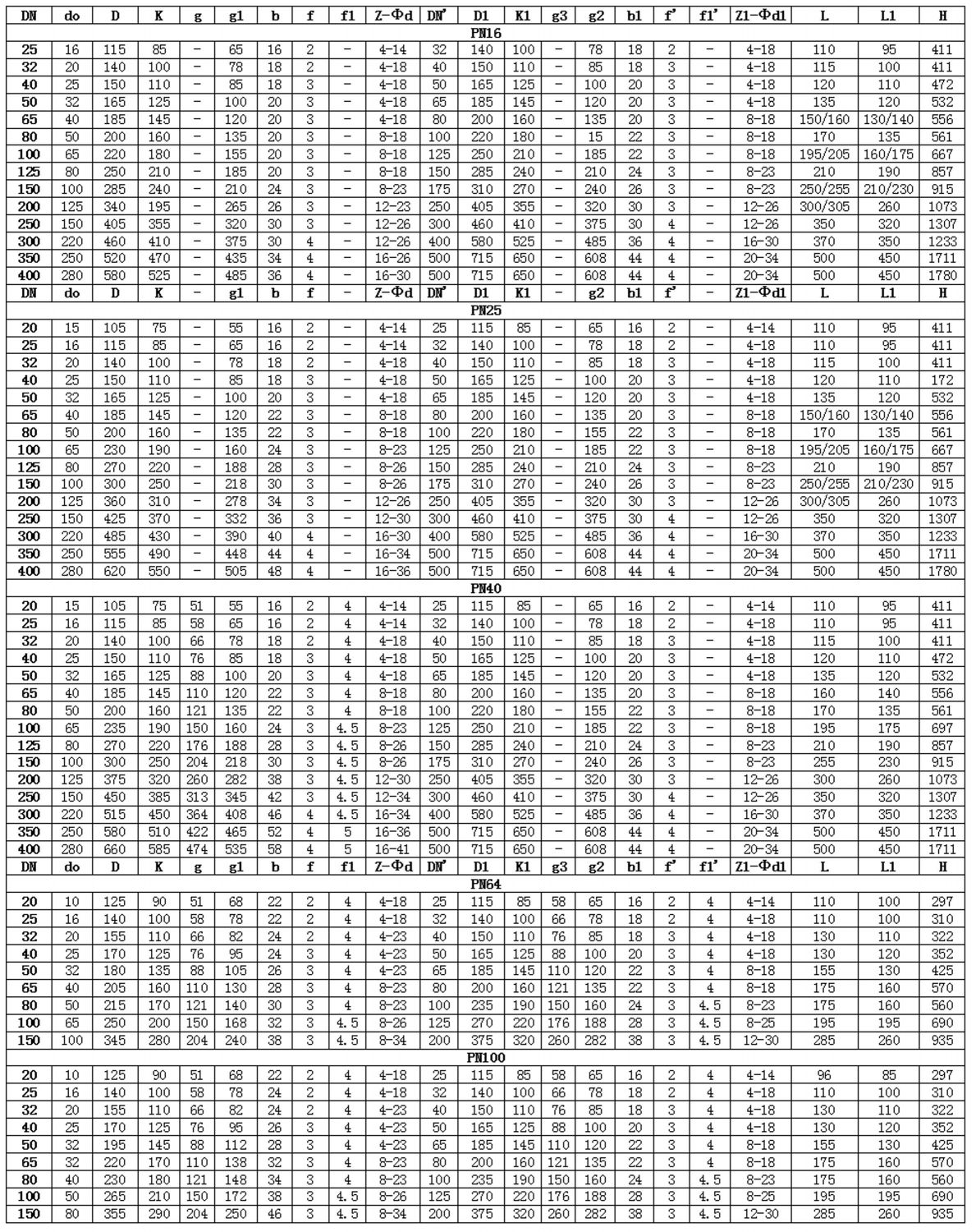pressure-safety-valve